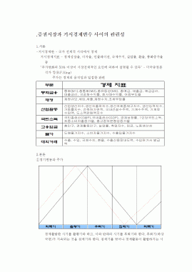 증권시장과 거시경제에 대한 논의-1페이지