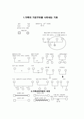 가계도와 생태도의 작성방법과 예시 그리고 해설-1페이지