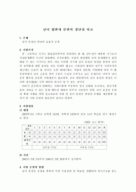 남녀 합반과 분반의 장단점 비교-1페이지