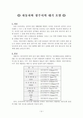 자동차와 청주시의 대기 오염-1페이지