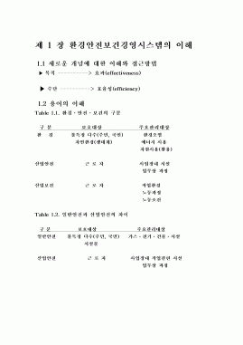 환경경영시스템의 이해-1페이지