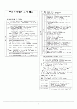 부동산학개론 요약 정리-1페이지