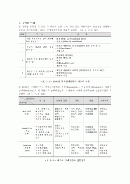 [분석/조사] 장애의 이해-1페이지