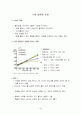 수분 섭취와 운동-1페이지