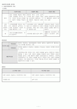 사회복지정책론 - 복지정책-1페이지