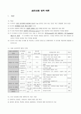 심리사회 성격 이론-1페이지