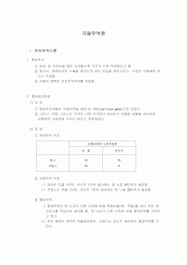 [사회과학] 국제무역론-1페이지