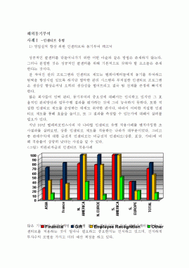 동기 부여 사례-해외, 국내 사례-1페이지