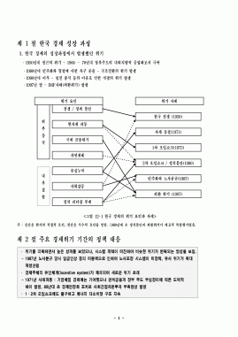 한국 경제 성장 과정-1페이지