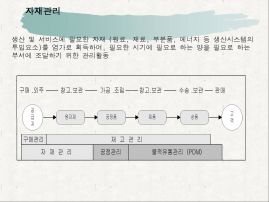 재고관리(Inventory Control)-1페이지