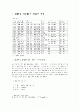 우리나라 선거에 관한 고찰-1페이지