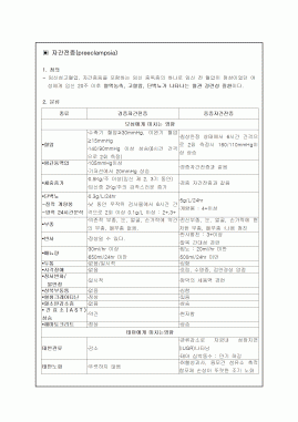 자간전증 문헌고찰 및 case-1페이지