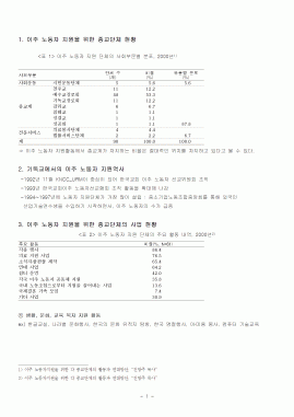 이주노동자를 향한 기독교적 접근-1페이지