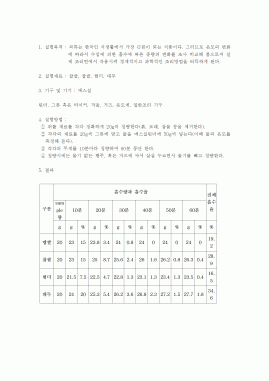 곡류의 흡수율에 관한 실험-1페이지