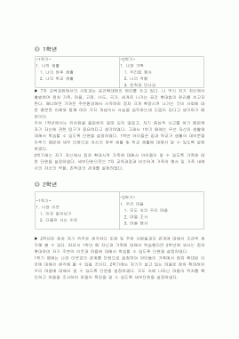 현 7차 교육과정의 초등학교 사회과 영역의 교과서 재구성하기-1페이지