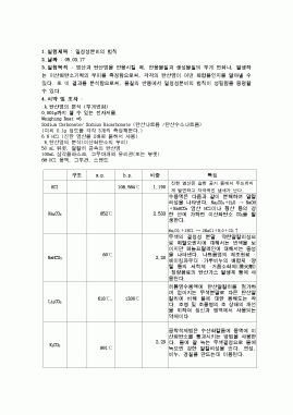 일정성분비의 법칙 실험 보고서-1페이지