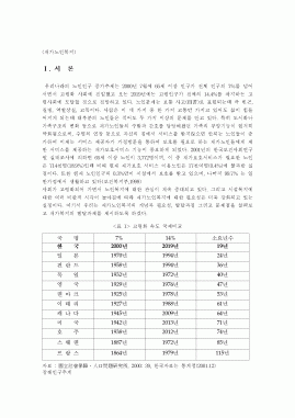 재가노인복지의 현황과 문제점 및 해결방안-1페이지