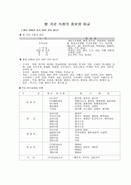  쌀 가공 식품의 종류와 비교-1페이지