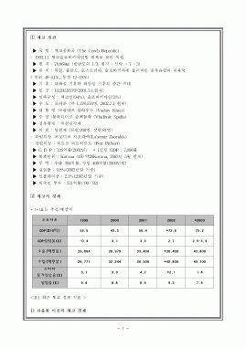 체코의 경제와 정치-1페이지