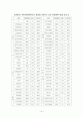 국민표준체위조사 결과와 나의 인체계측 결과 비교-1페이지