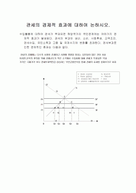 관세의 경제적 효과에 대하여 논하시오.-1페이지