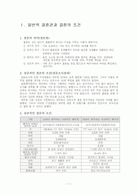 [사회과학] 성공적인 결혼의 조건-1페이지