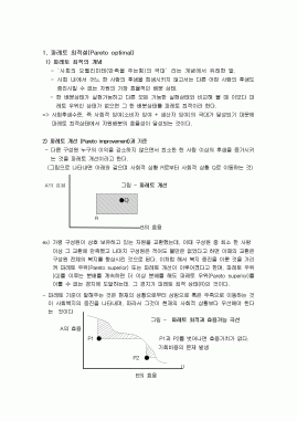 파레토최적설-1페이지