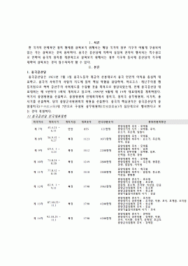 중국 공산당 기구, 정부 기구-1페이지