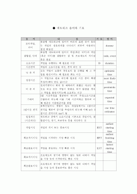  네트워크용어와 기호-1페이지