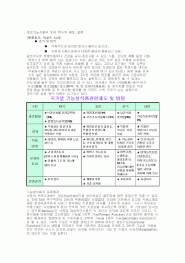 건강기능식품의 정의 역사적 배경. 분류-1페이지