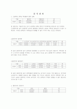 설문지 분석결과-1페이지