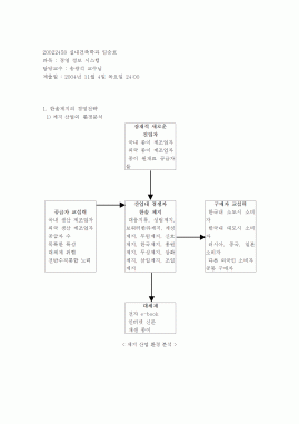 정보시스템 한솔제지의 경영전략-1페이지