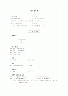 아동간호학 case study - Pneumonia(폐렴)-1페이지