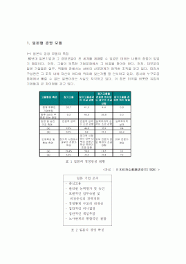 일본, 미국, 한국 기업 경영 모델-1페이지