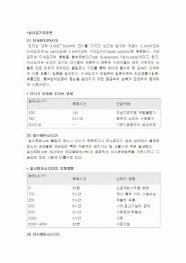 실내공기오염-1페이지