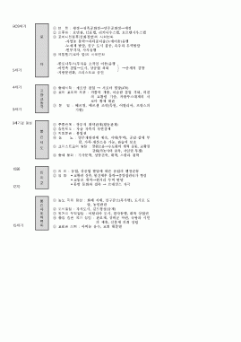 로마-봉건해체-1페이지