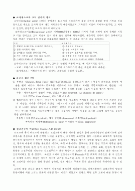 전반적인 미술사 정리와 이해-1페이지