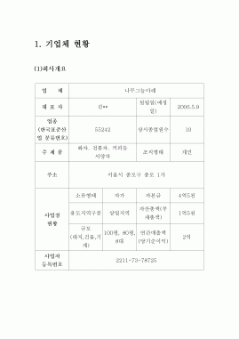 @ 서양차와 전통차의 퓨전커피숍 @-1페이지