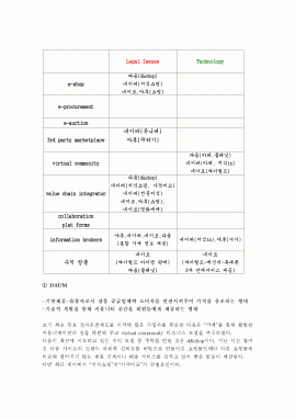 국내 4대 포털 사이트 분석-1페이지