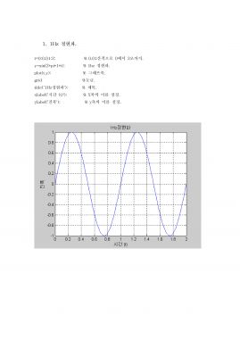 매트랩을 이용한 포락선 검파-1페이지