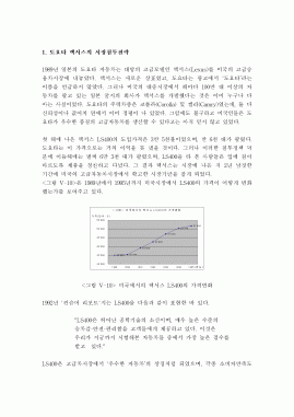 마케팅전략 성공사례[도요타렉서스외 5건]-1페이지