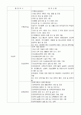 아동복지 행정체계-1페이지