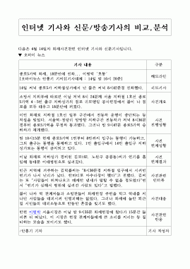 인터넷 기사와 신문,방송기사의 비교,분석-1페이지