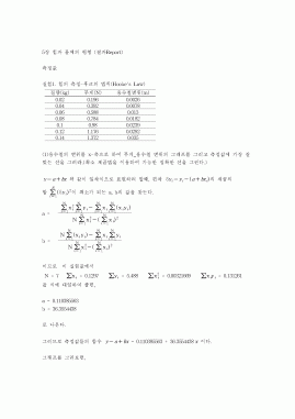 힘과 물체의 평형 (결과Report)-1페이지