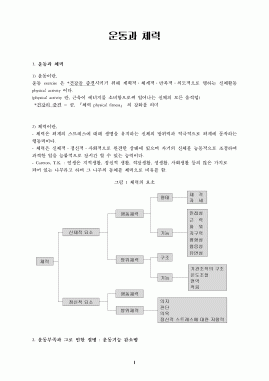 운동과 체력-1페이지