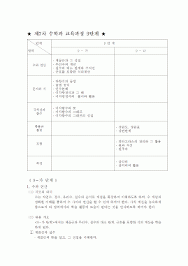 제7차 수학과 교육과정-1페이지