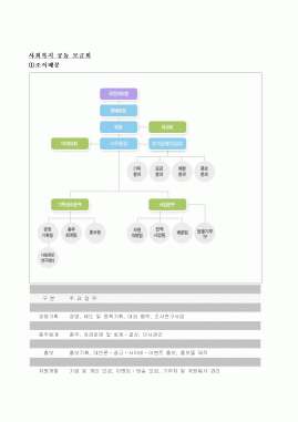 사회복지 공동모금회 사회복지공동 모금회2004년도 우수사례 사회복지-1페이지