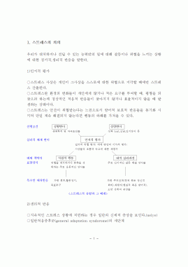 스트레스와 적응기제-1페이지