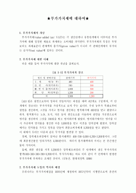 [비즈니스/경제] 부가가치세에 대하여-1페이지