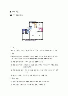 도시와 주거문화  자료정리-1페이지